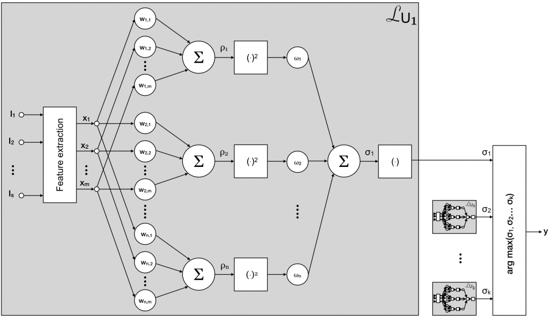 Embedded Prototype Subspace Classification – Anders Hast