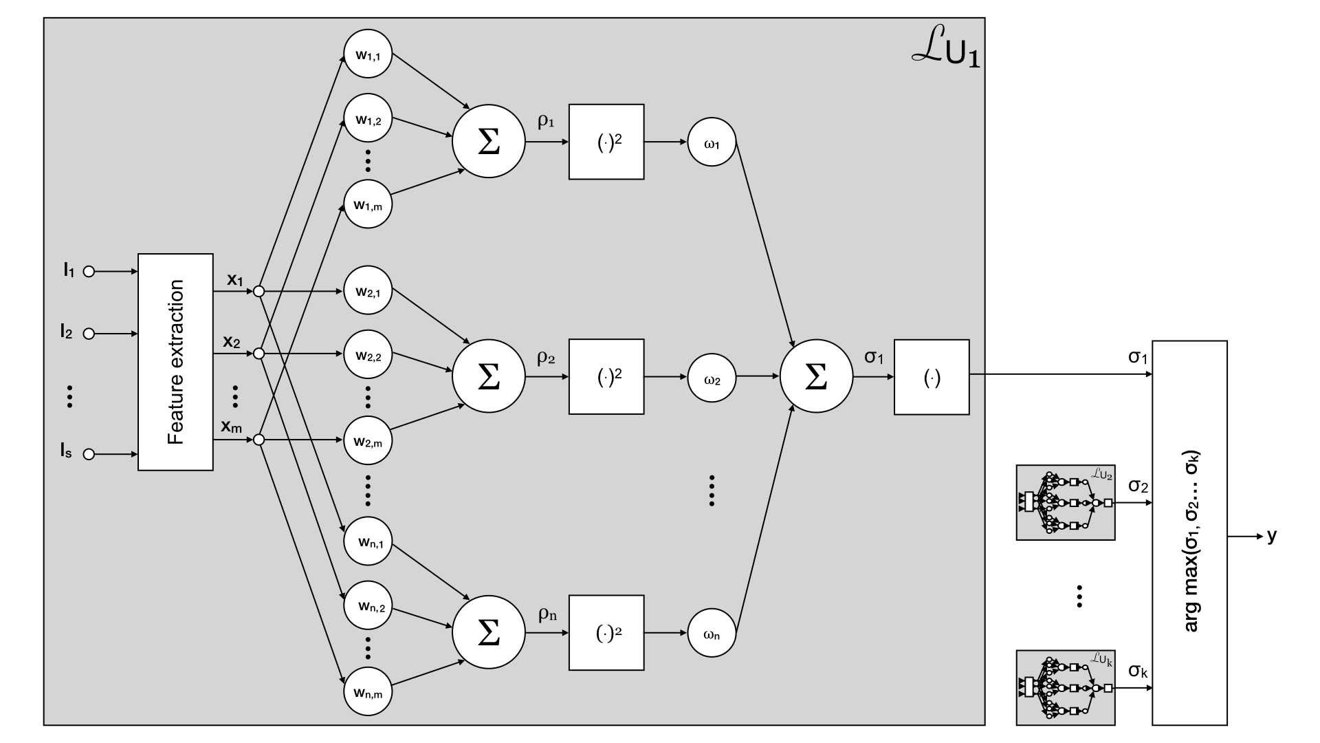 Embedded Prototype Subspace Classification: A subspace learning ...