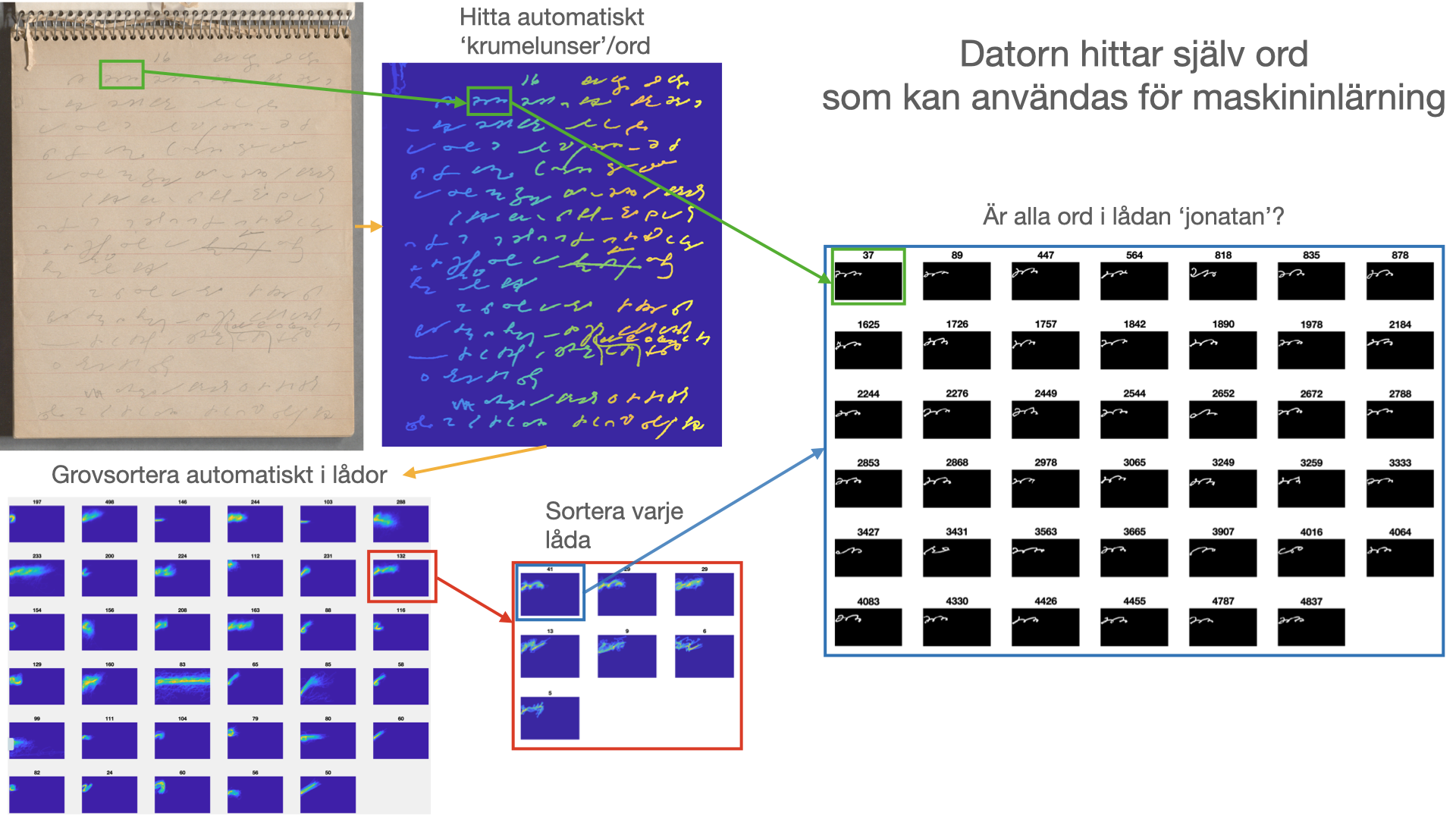 The Astrid Lindgren Code on TV – Anders Hast